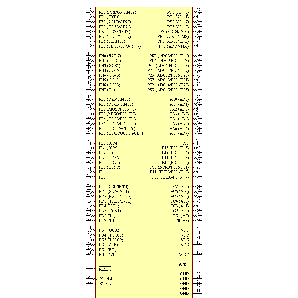 ATMega2560 Microcontroller Features, Specifications, Pinout, 55% OFF ATMega2560 Microcontroller Features, Specifications, Pinout, 55% OFF